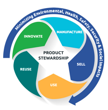 Product Stewardship & Global Chemical Management + Product Excellence ...